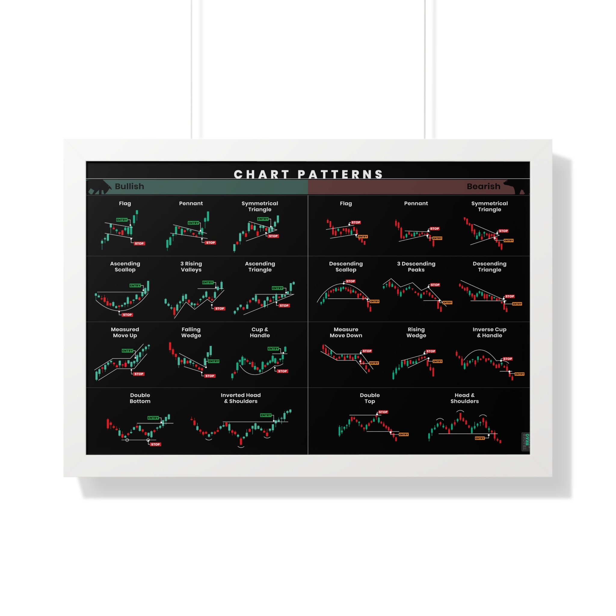 Stock Market Chart Pattern Poster: Trader Office Decor - Etsy