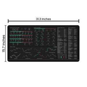 Trader's Premium Desk Mat, Stock Market Cryptocurrency, Forex Trader ...