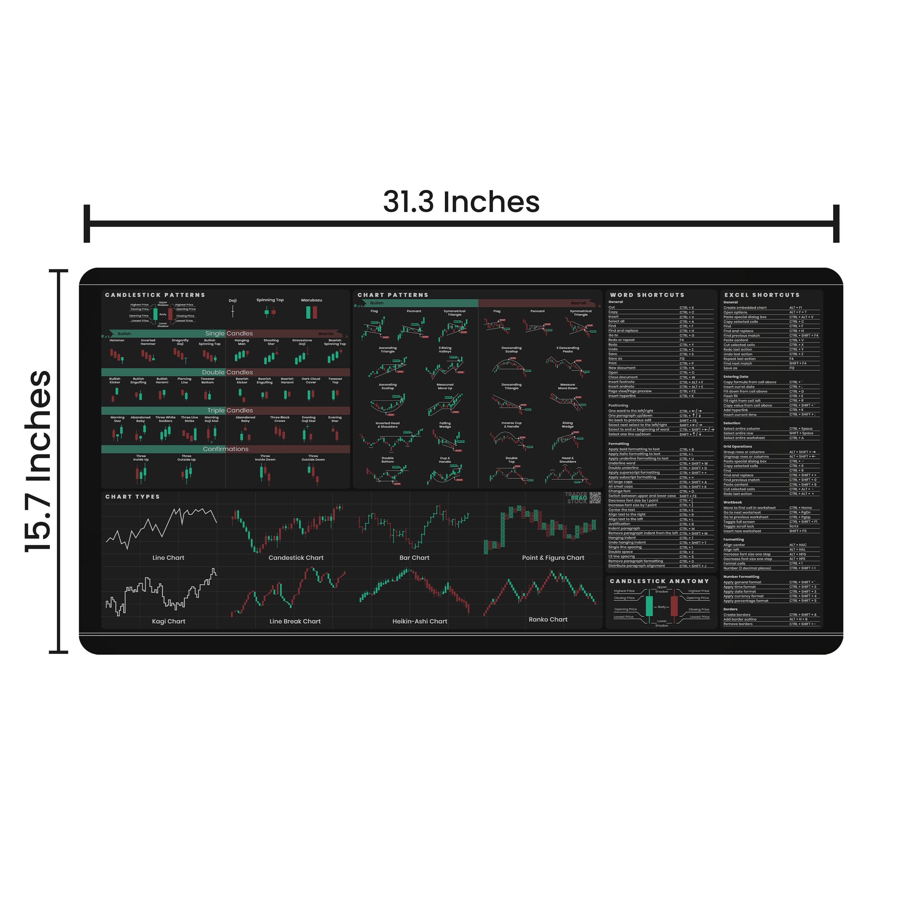Trader's Desk Mat, Candlestick Chart Patterns, Excel Shortcuts - Etsy