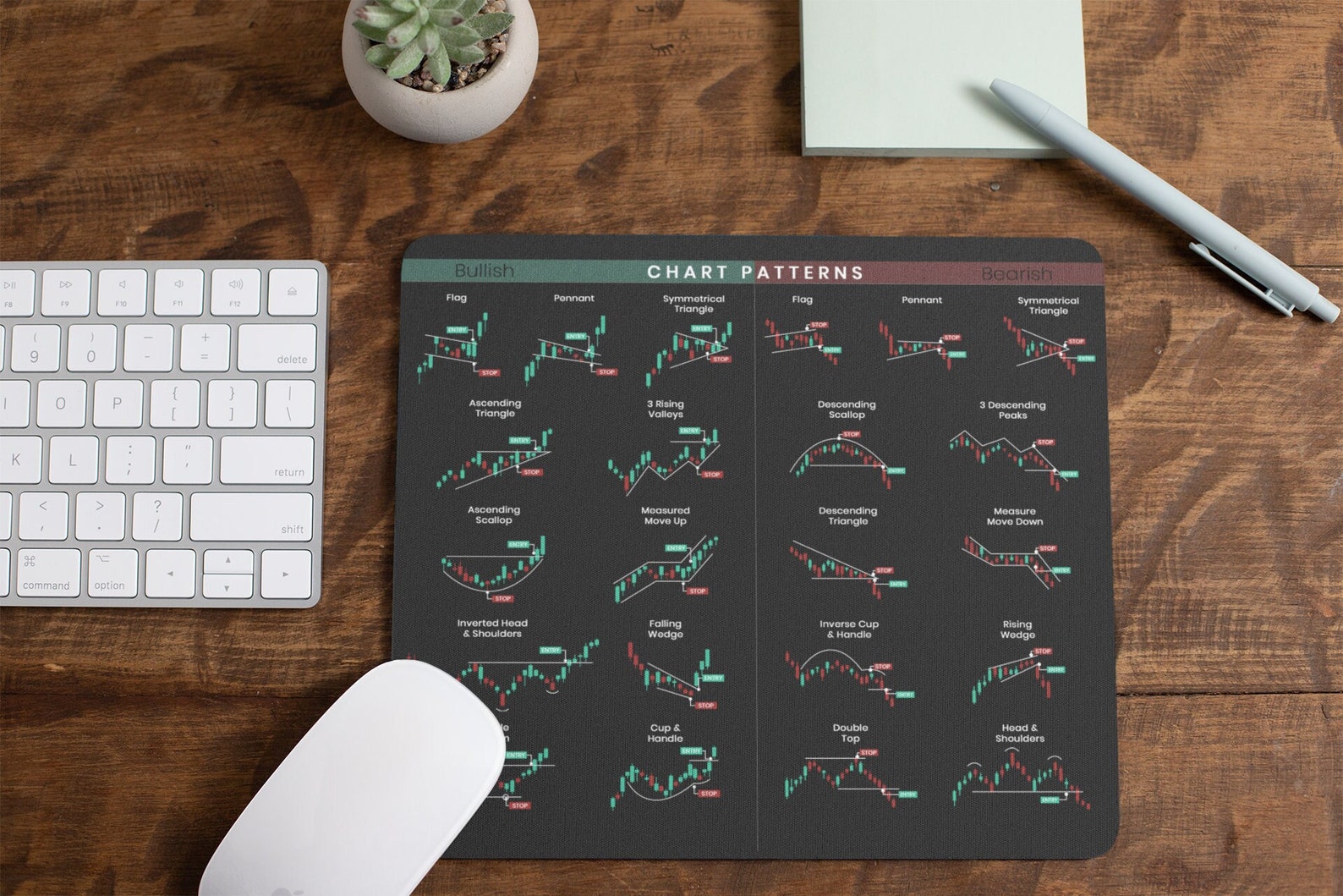 Trader's Stock Market Chart Pattern Cheat Sheet Mouse Pad - Etsy Australia Trader's Stock Market Chart Pattern Cheat Sheet Mouse Pad - Etsy Australia