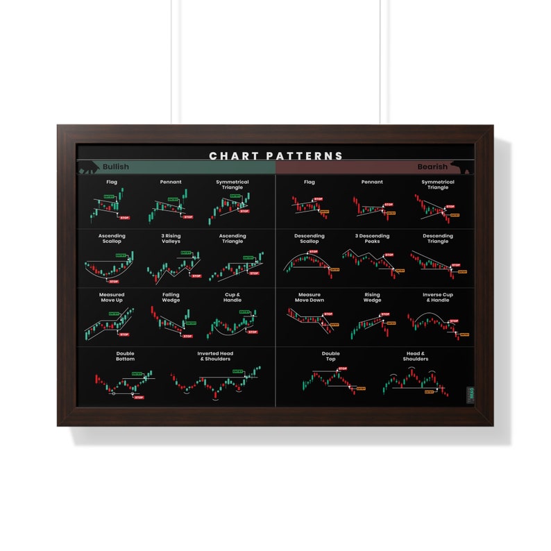 Stock Market Chart Pattern Poster: Trader Office Decor - Etsy