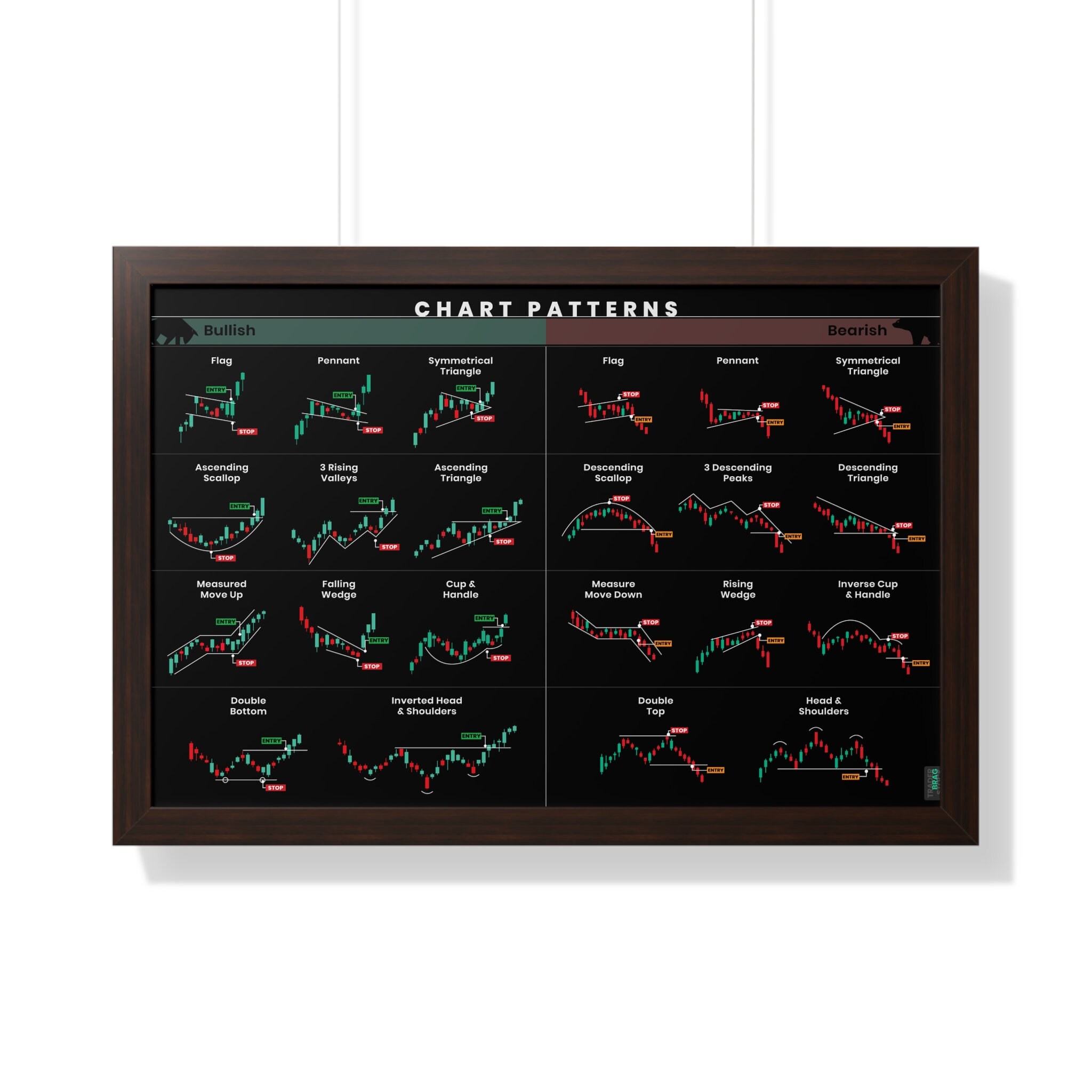 Stock Market Chart Pattern Poster: Trader Office Decor - Etsy