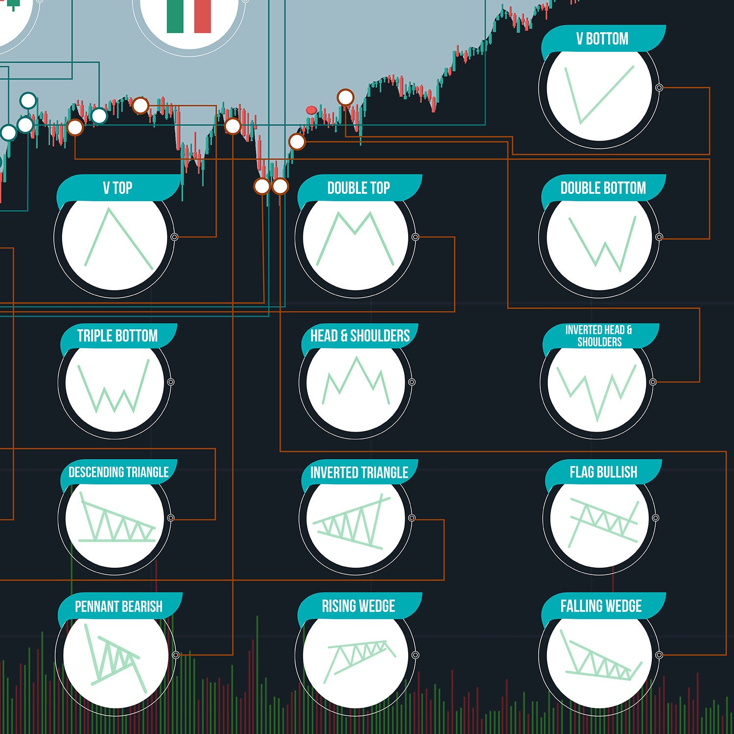 Chart Patterns SVG, Candlestick Patterns Vector, Stock Trader, Stock ...