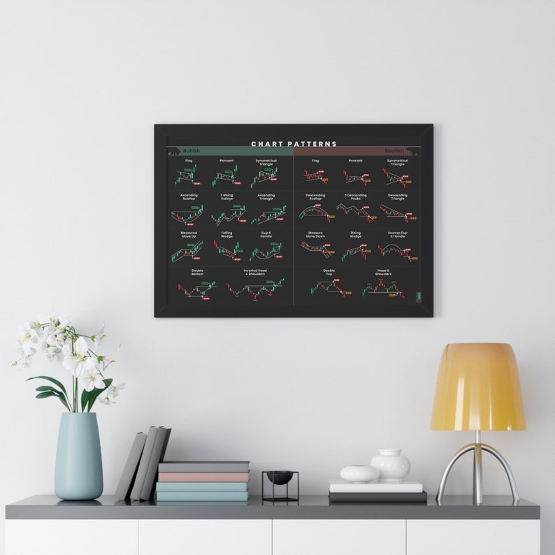 Stock Market Chart Pattern Poster: Trader Office Decor - Etsy