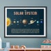 The Solar System Space Theme Poster. Bold Colourful Kids Bedroom ...