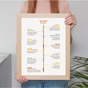 Custom Made Timeline Print Personalised Poster 8"x10", A4, A3, A2 - 6 ...
