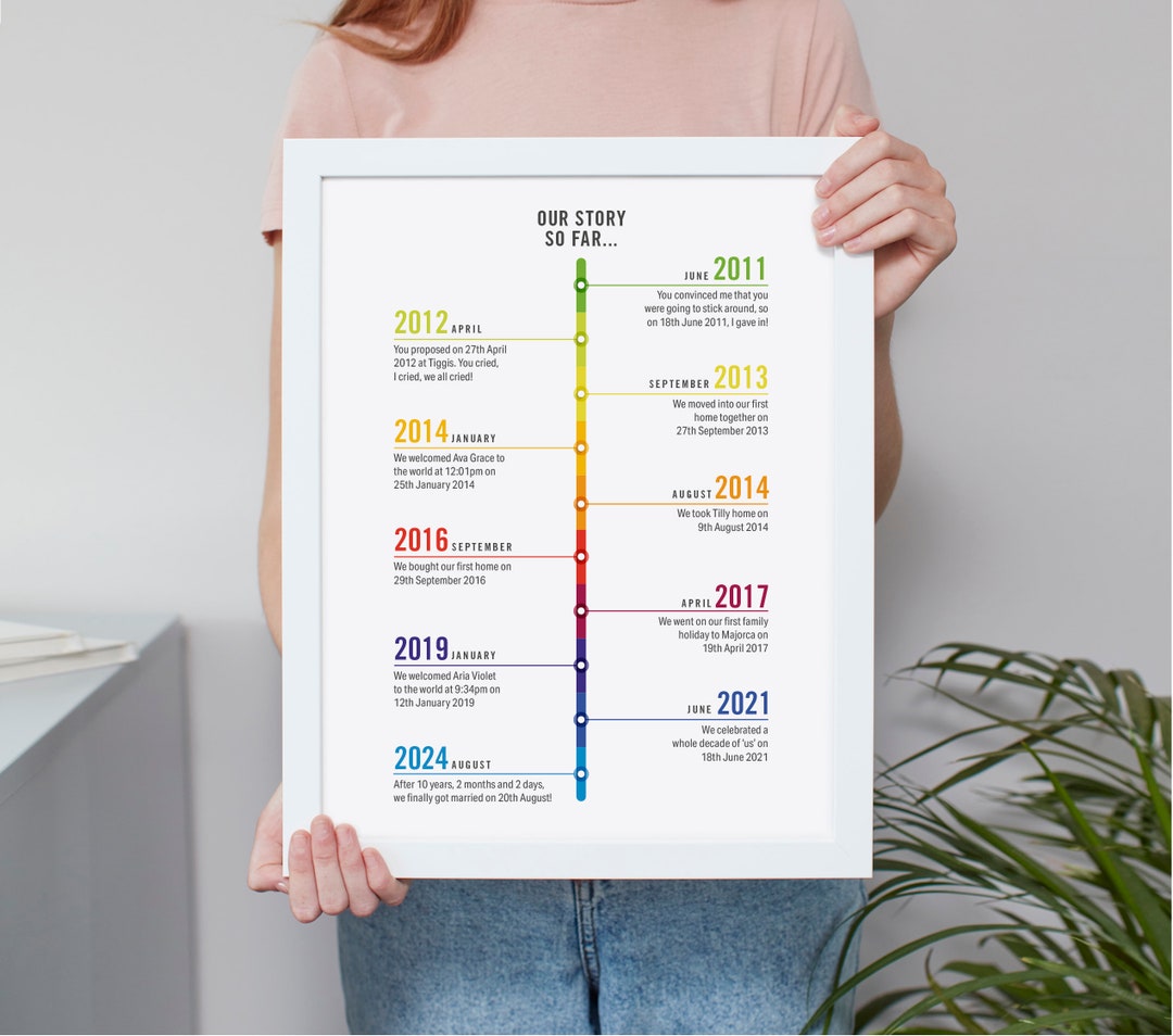 Custom Made Timeline Print Personalised Poster 8"x10", A4, A3, A2 - 6 ...