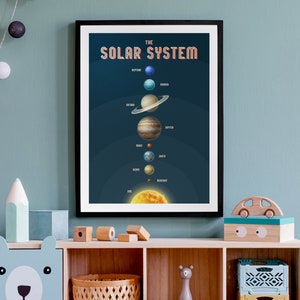 The Solar System Space Theme Poster. Bold Colourful Kids Bedroom ...