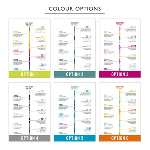 Custom Made Timeline Print Personalised Poster 8"x10", A4, A3, A2 - 6 ...