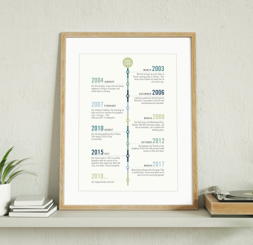 Personalised Journey Timeline Memories Print. Birthday Anniversary Gift ...