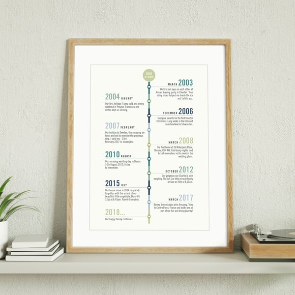 Family Timeline - Etsy UK