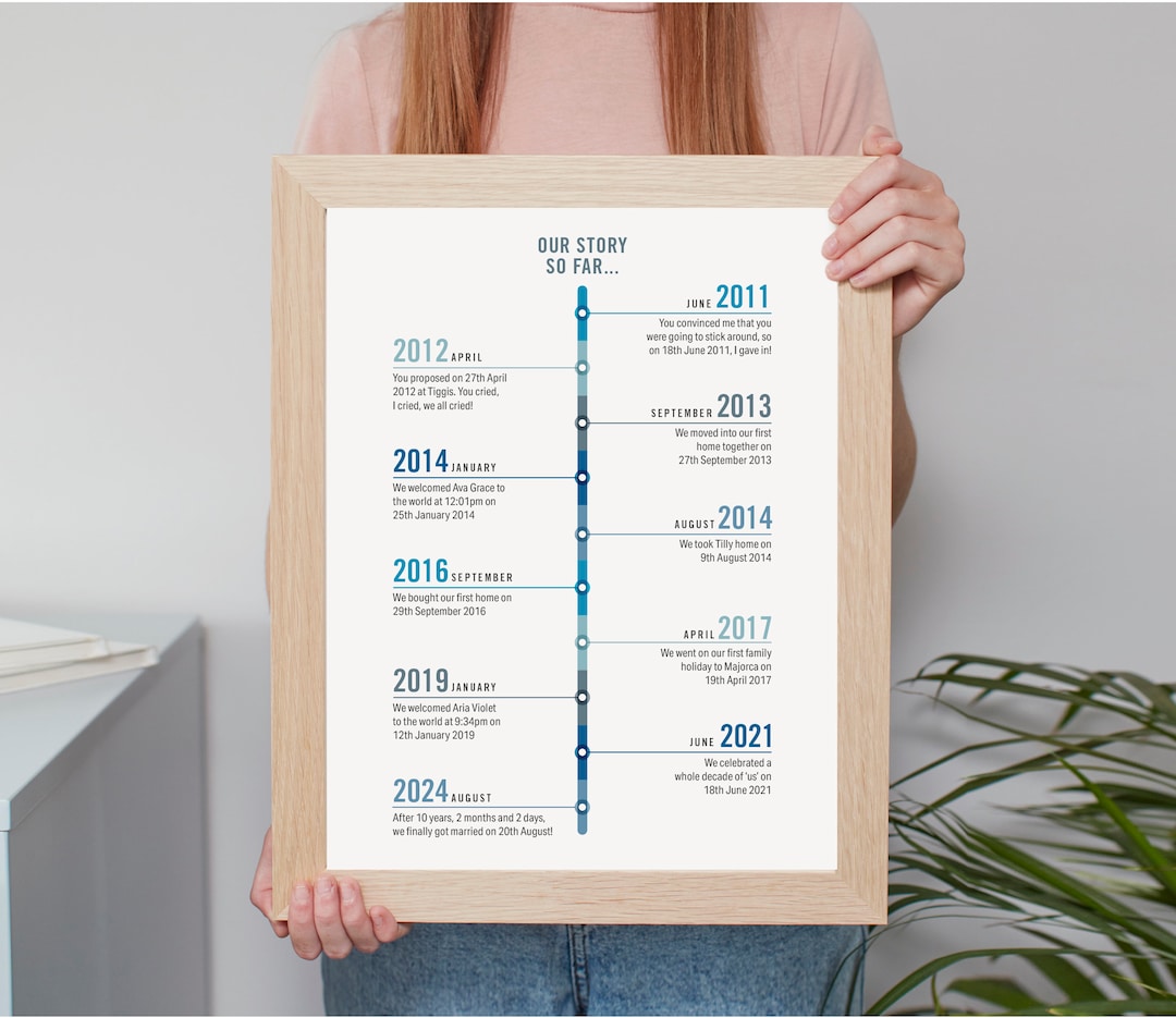 Custom Made Timeline Print Personalised Poster 8"x10", A4, A3, A2 - 6 ...
