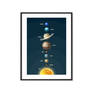 The Solar System Space Theme Poster. Bold Colourful Kids Bedroom ...