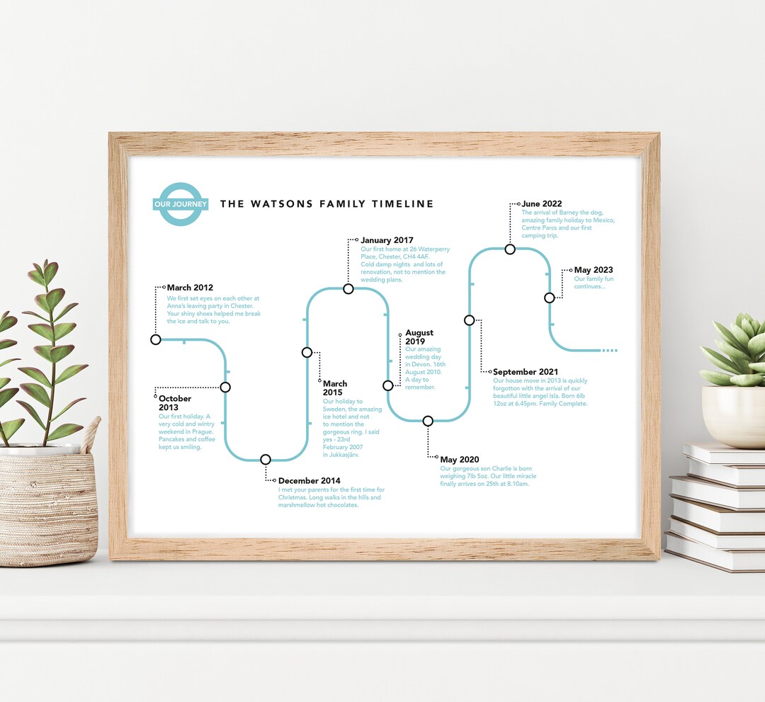 Personalised Journey Timeline Memories Print Gift Home Wall Decor A4 A3 ...