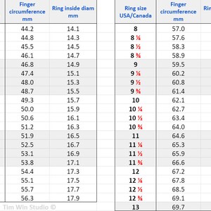 Sterling Silver Female Symbol Ring, Feminist Symbol Ring, Venus Symbol ...