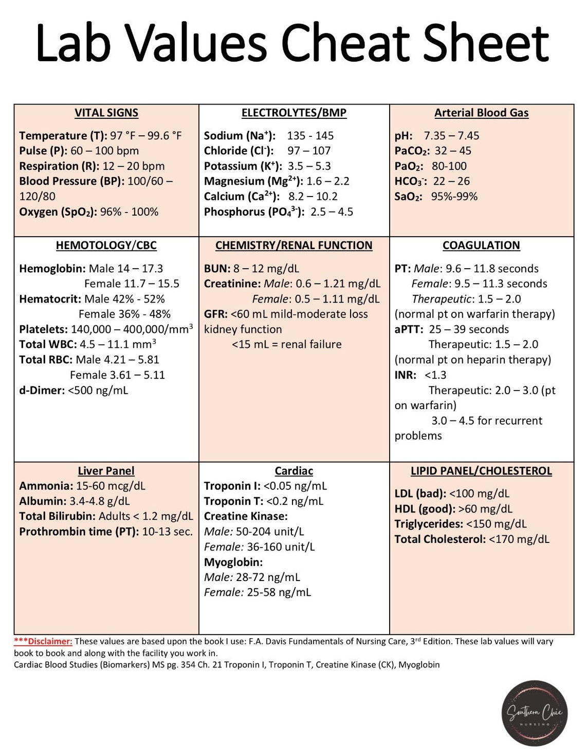 Lab Values Chart - PDF Download - Etsy