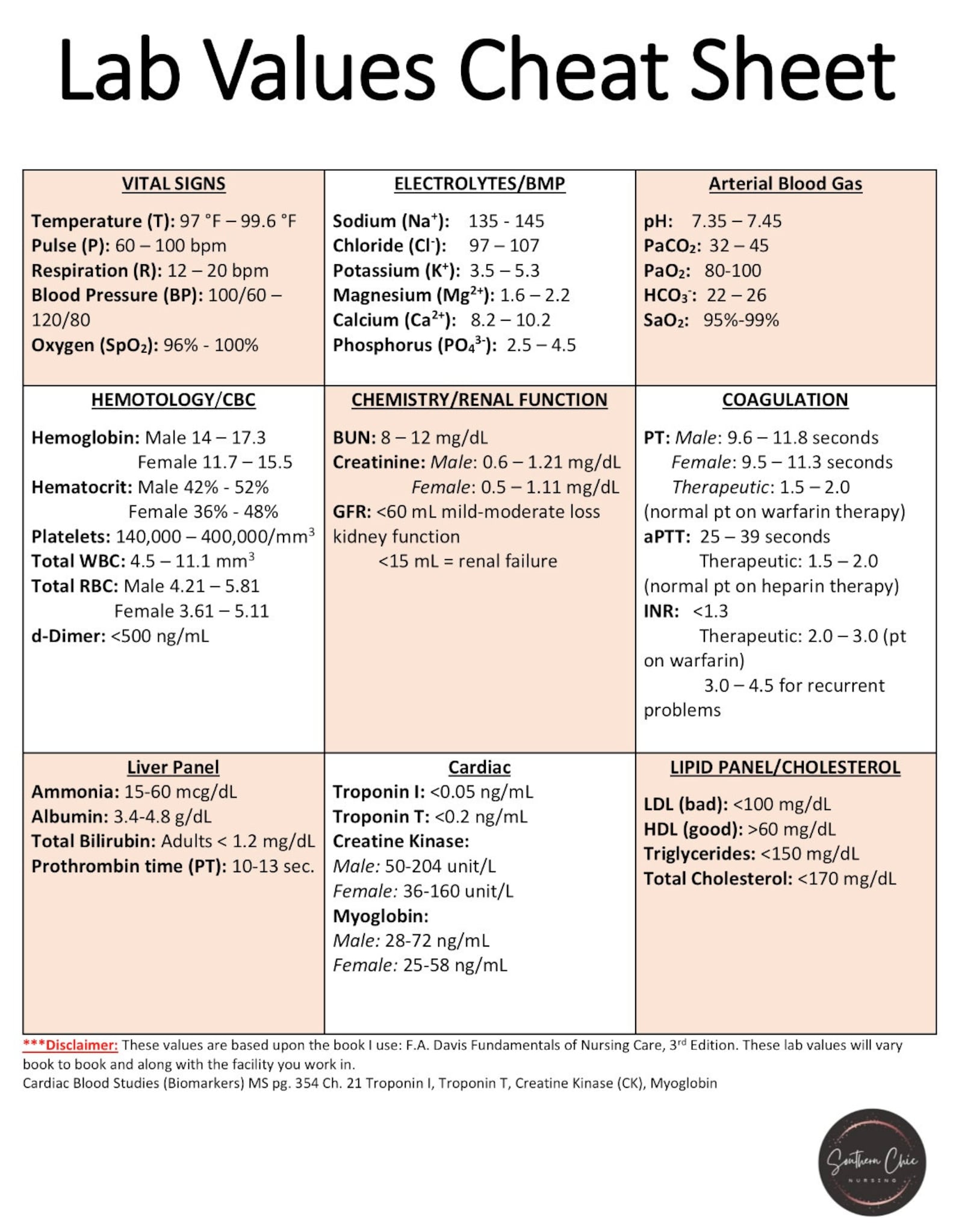 Lab Values Chart - PDF Download - Etsy