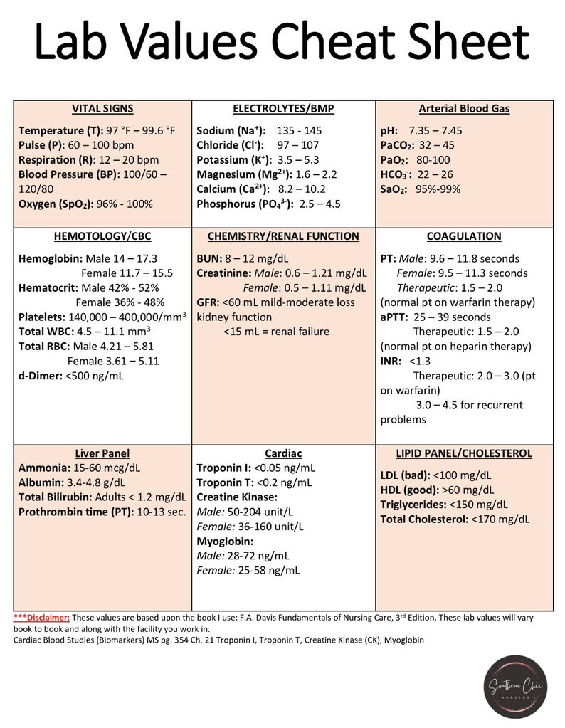 Lab Values Chart - PDF Download - Etsy