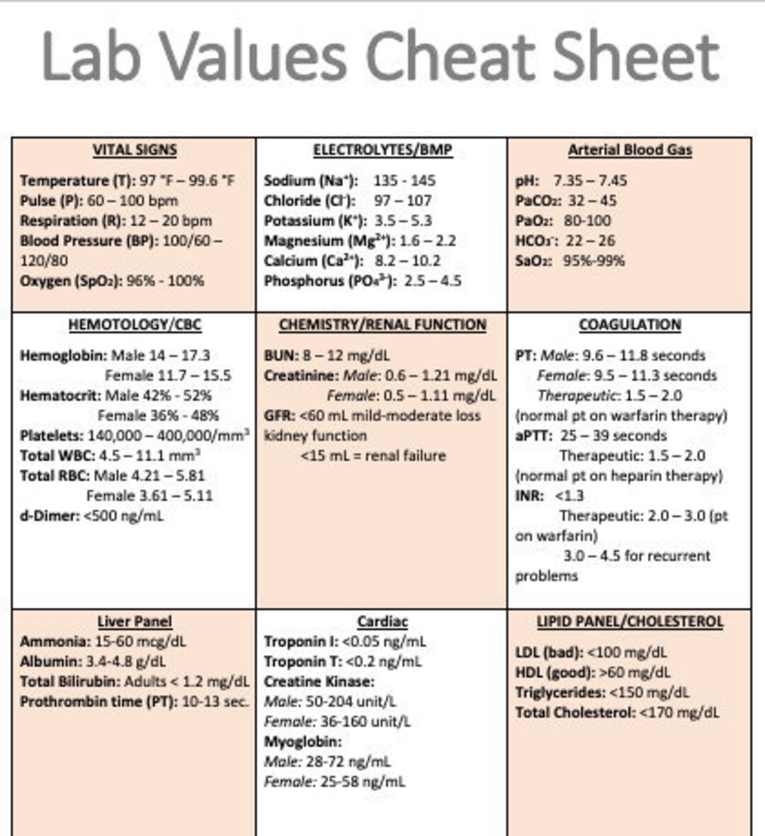 Lab Values Chart PDF Download Etsy