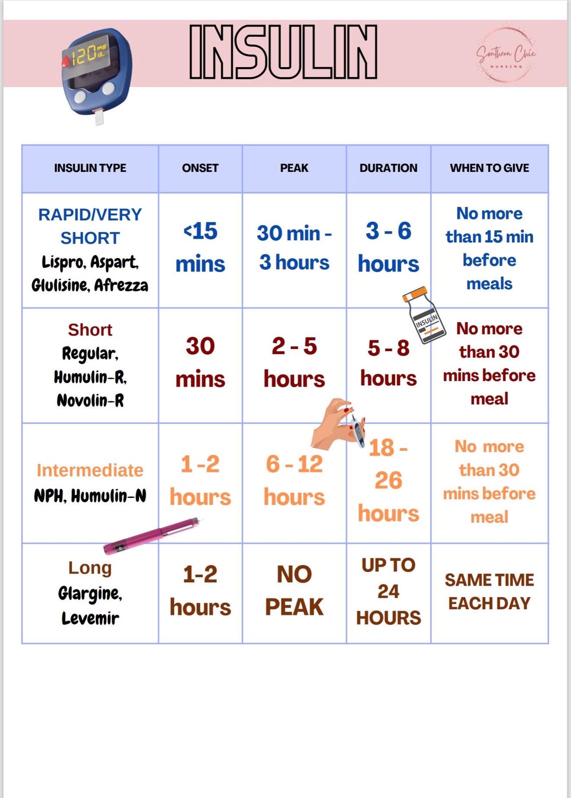 Insulin Cheat Sheet - PDF Download - Etsy