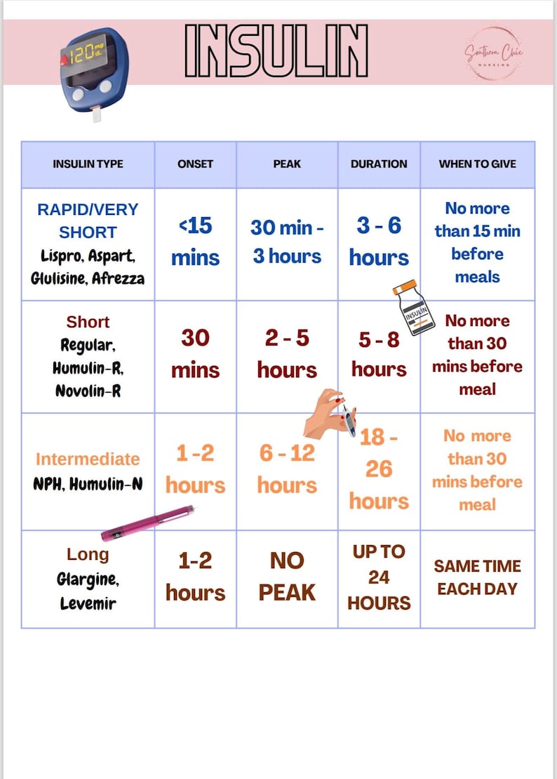 Insulin Cheat Sheet - PDF Download - Etsy