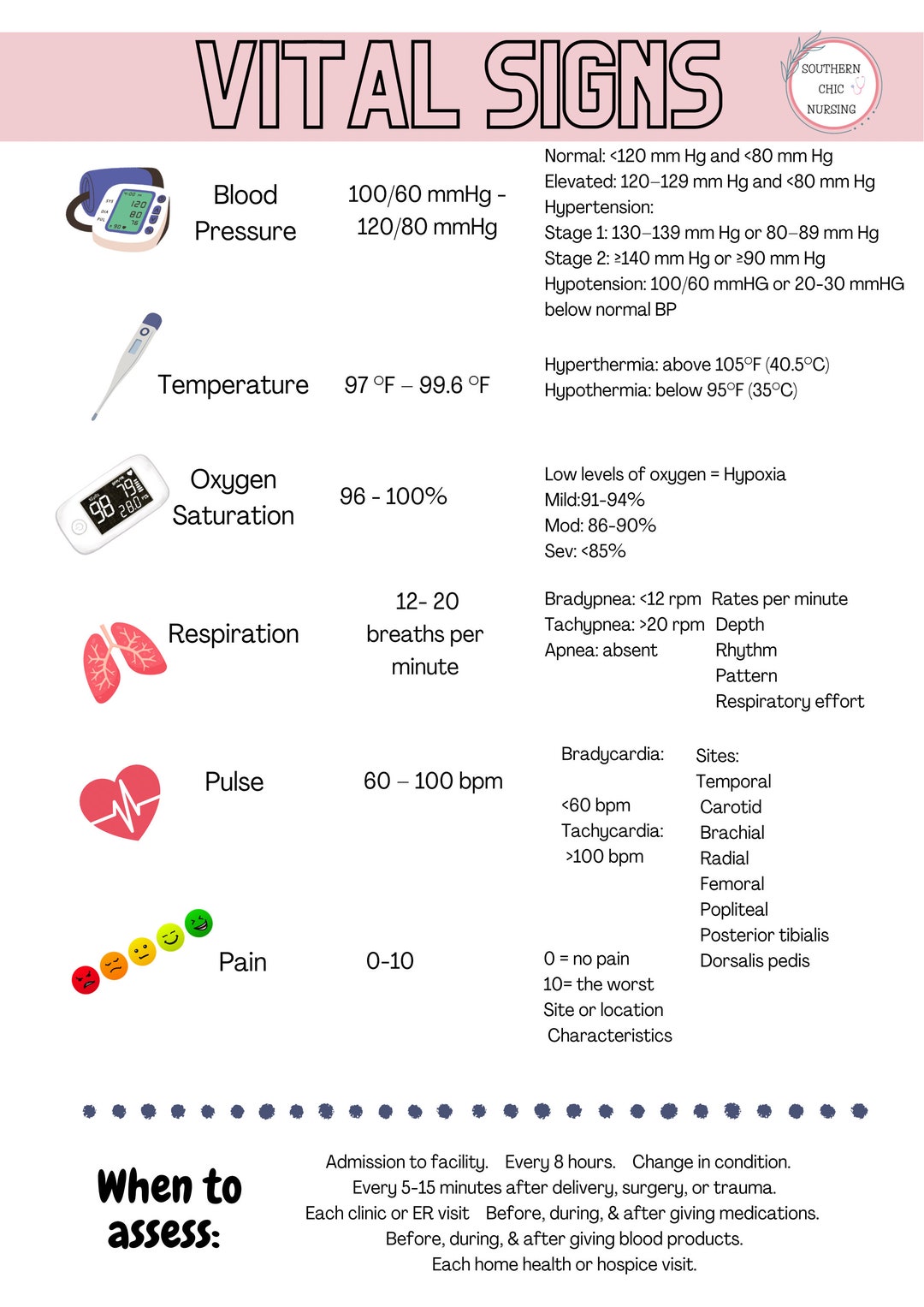 Vital Signs - PDF Download - Etsy