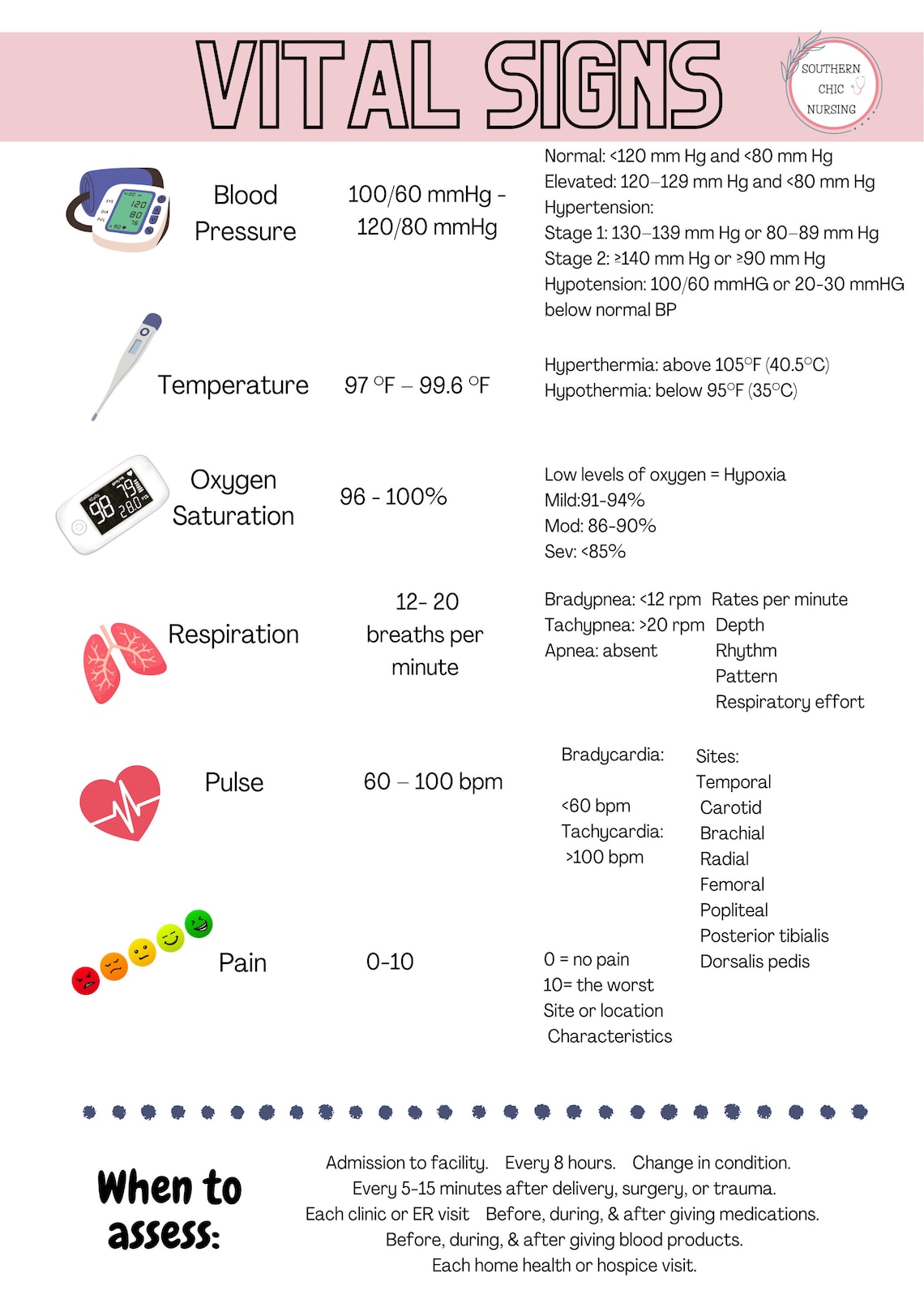 Vital Signs - PDF Download - Etsy