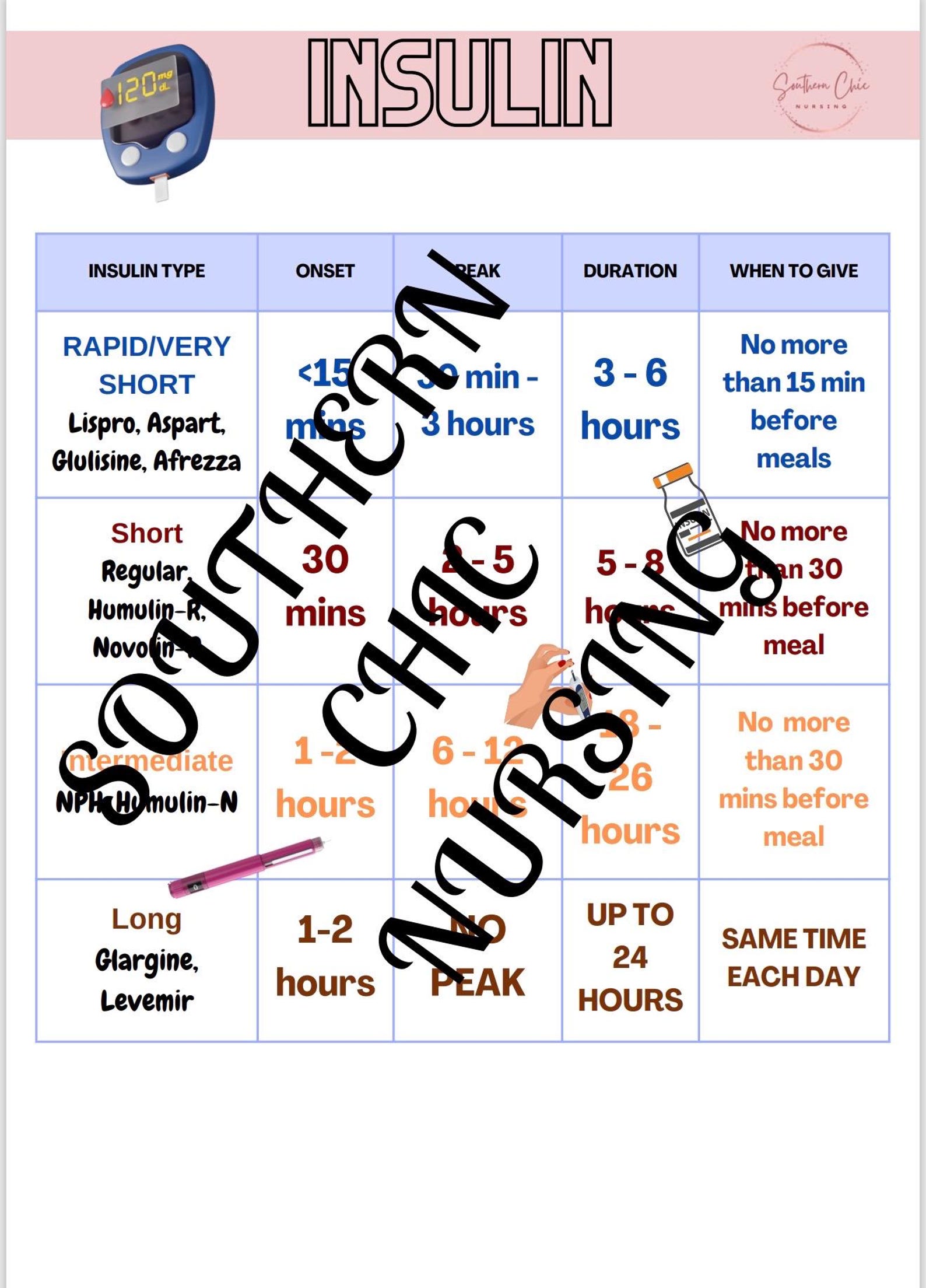 Insulin Cheat Sheet - PDF Download - Etsy