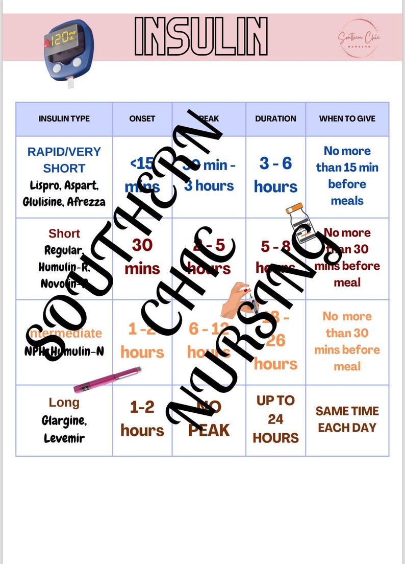 Insulin Cheat Sheet - PDF Download - Etsy