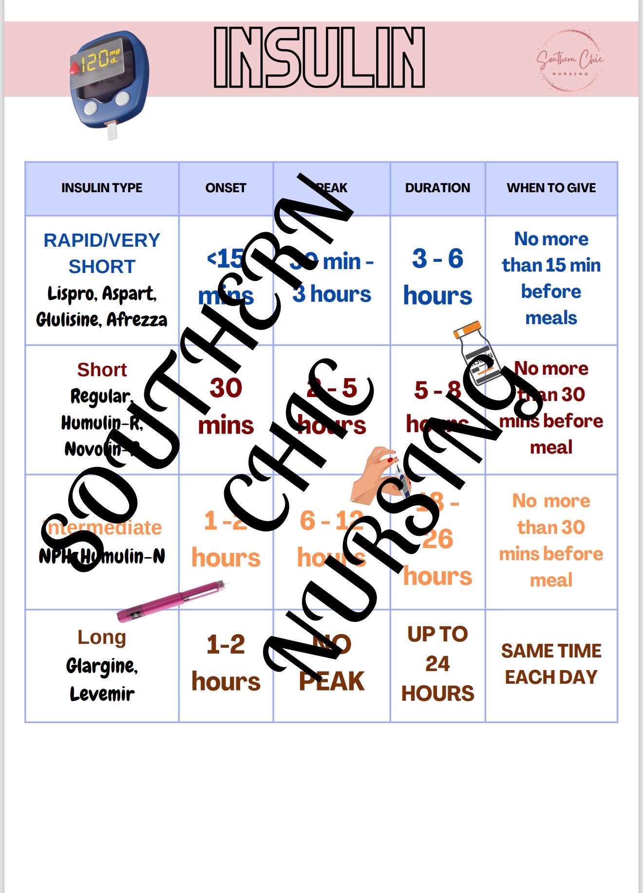 Insulin Cheat Sheet - PDF Download - Etsy