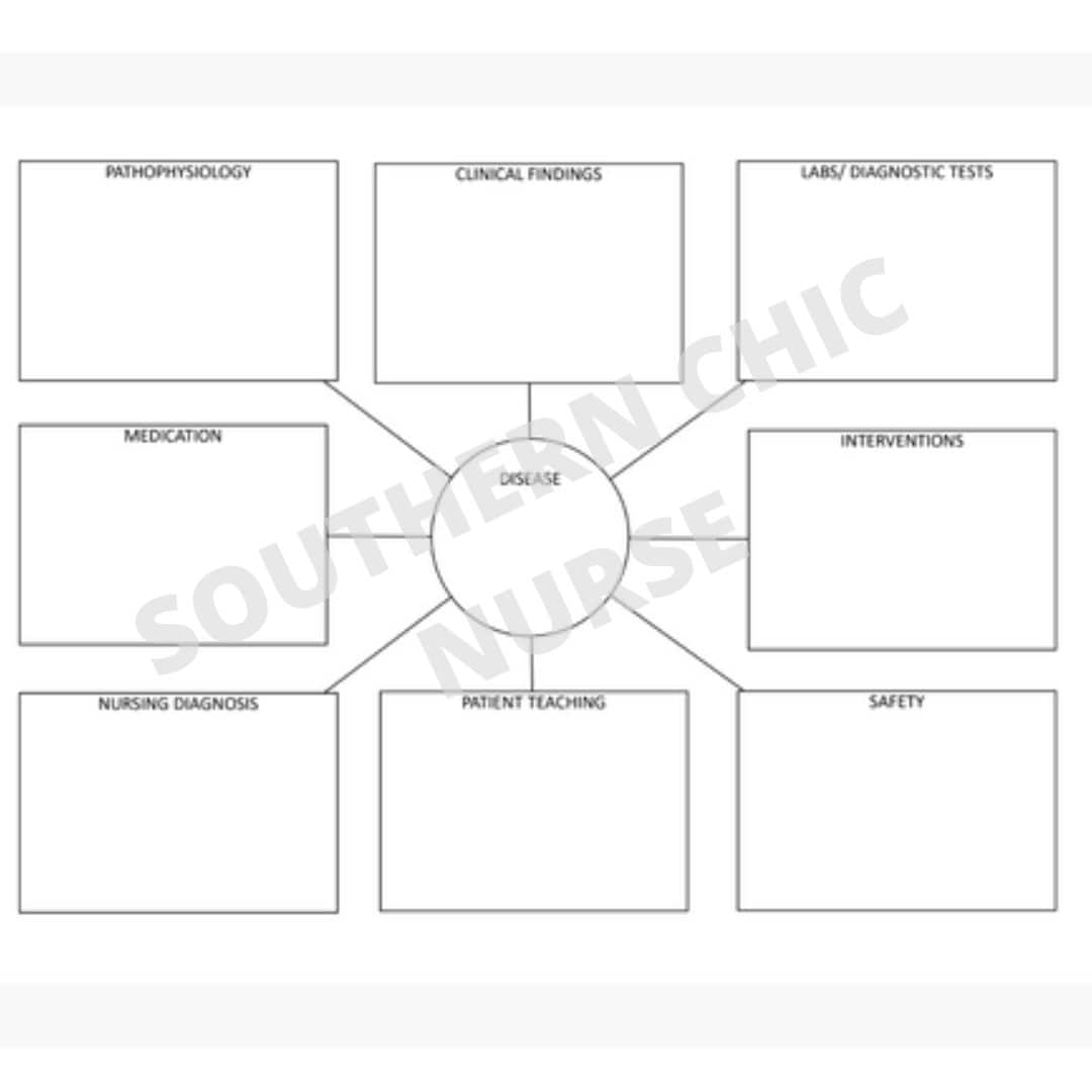Med Surg Concept Map - Etsy