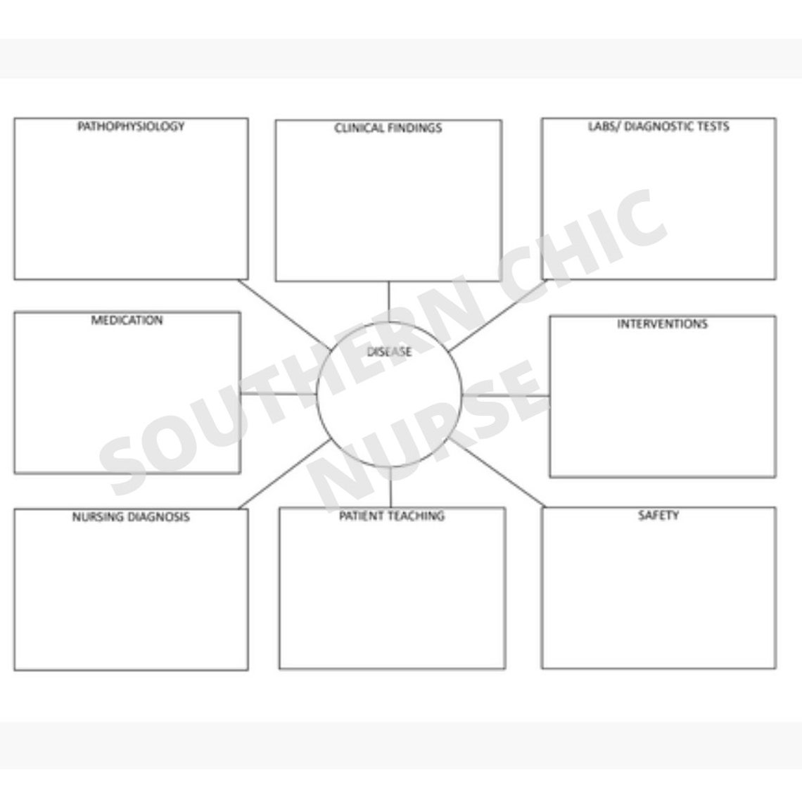 Med Surg Concept Map Template Map Of World