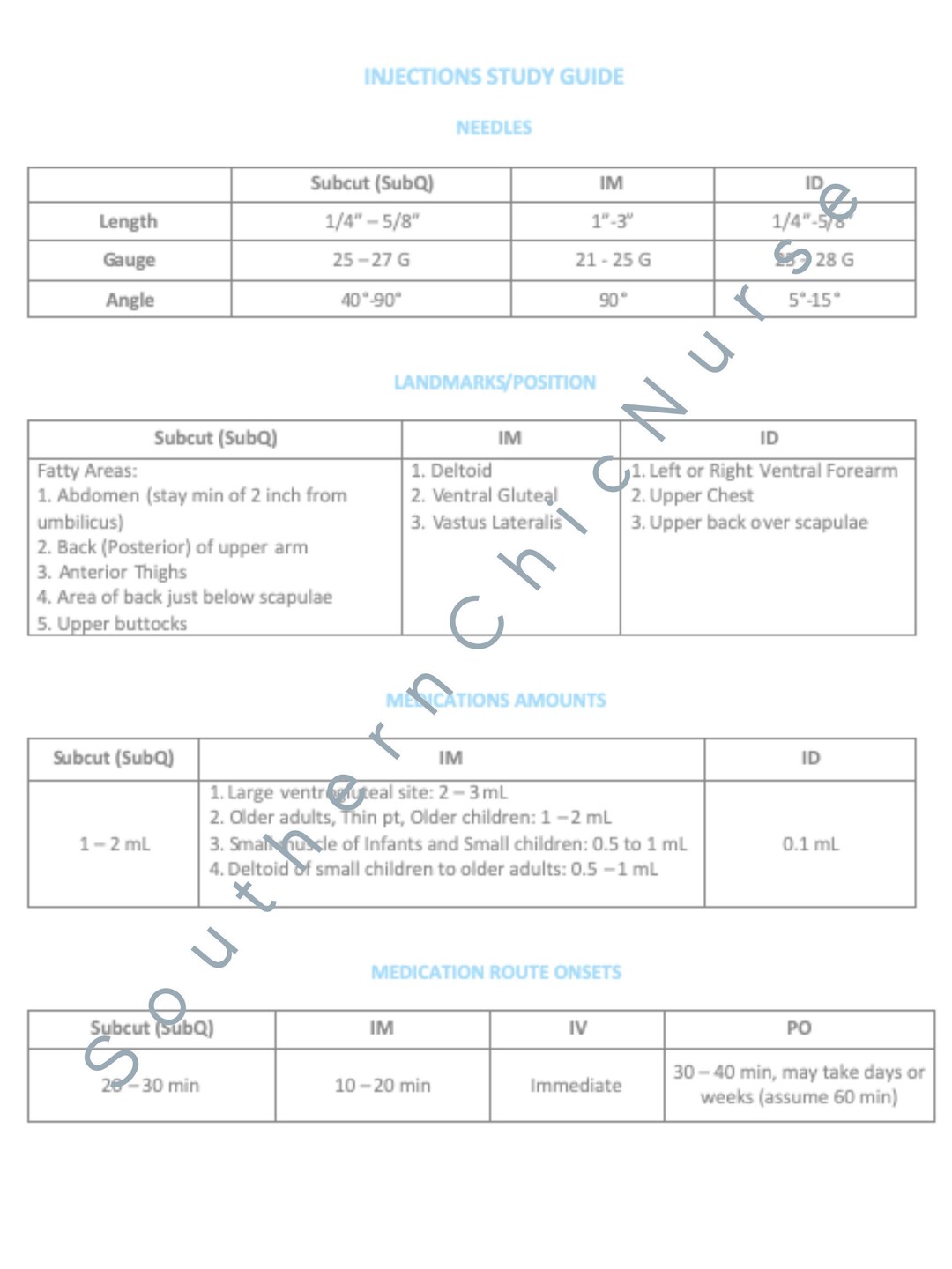 Nursing Injections Study Guide - Etsy