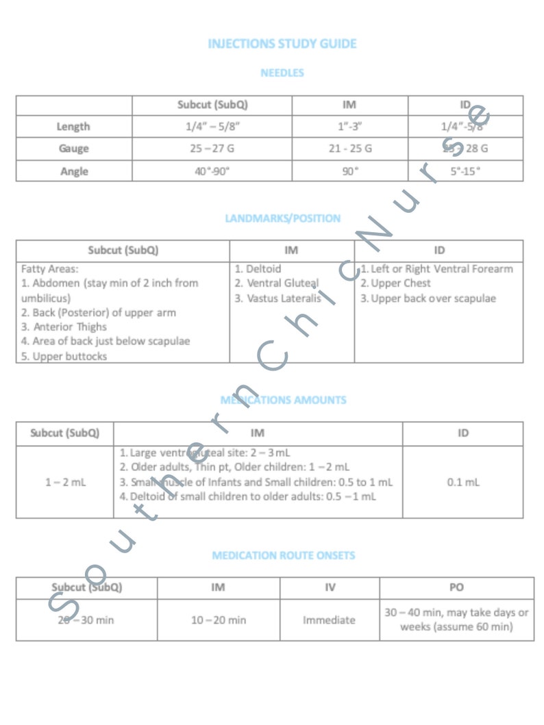 Nursing Injections Study Guide | Etsy