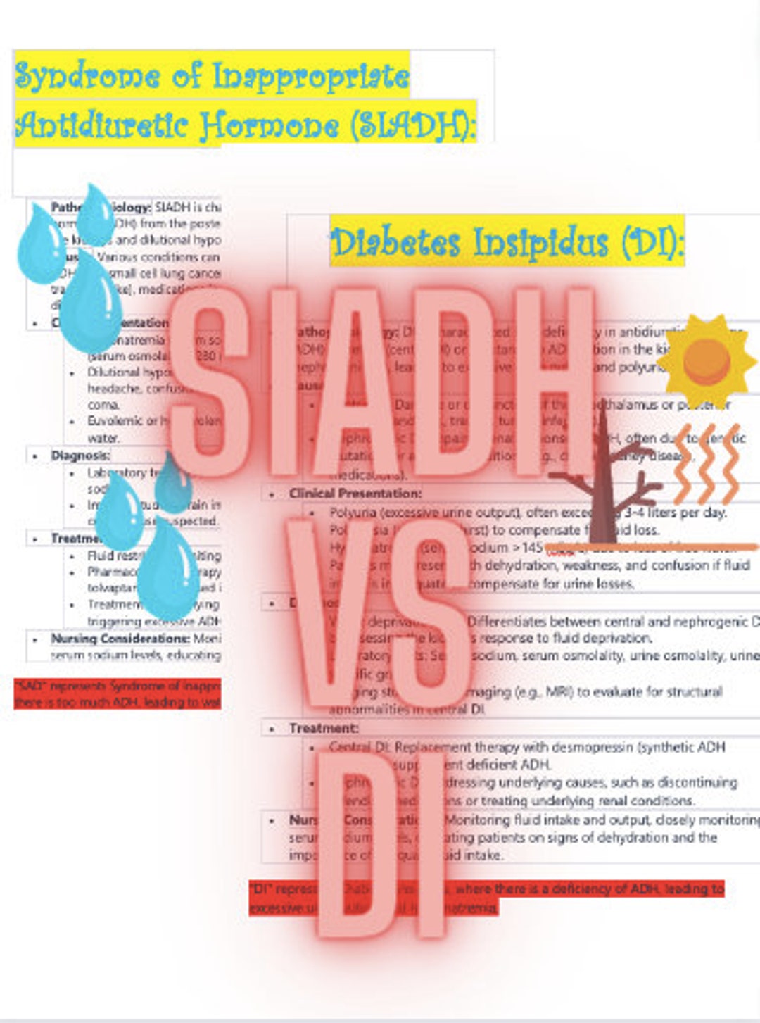 SIADH Vs DI - Etsy