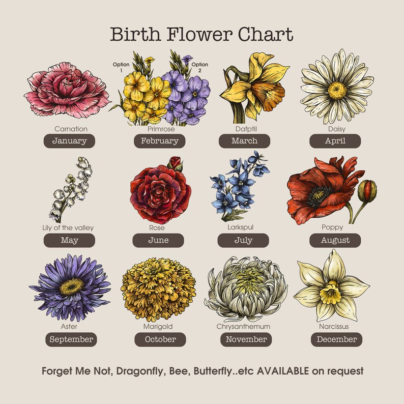 Color Birth Flower Family Bouquet, Personalised Birth Flower Print ...