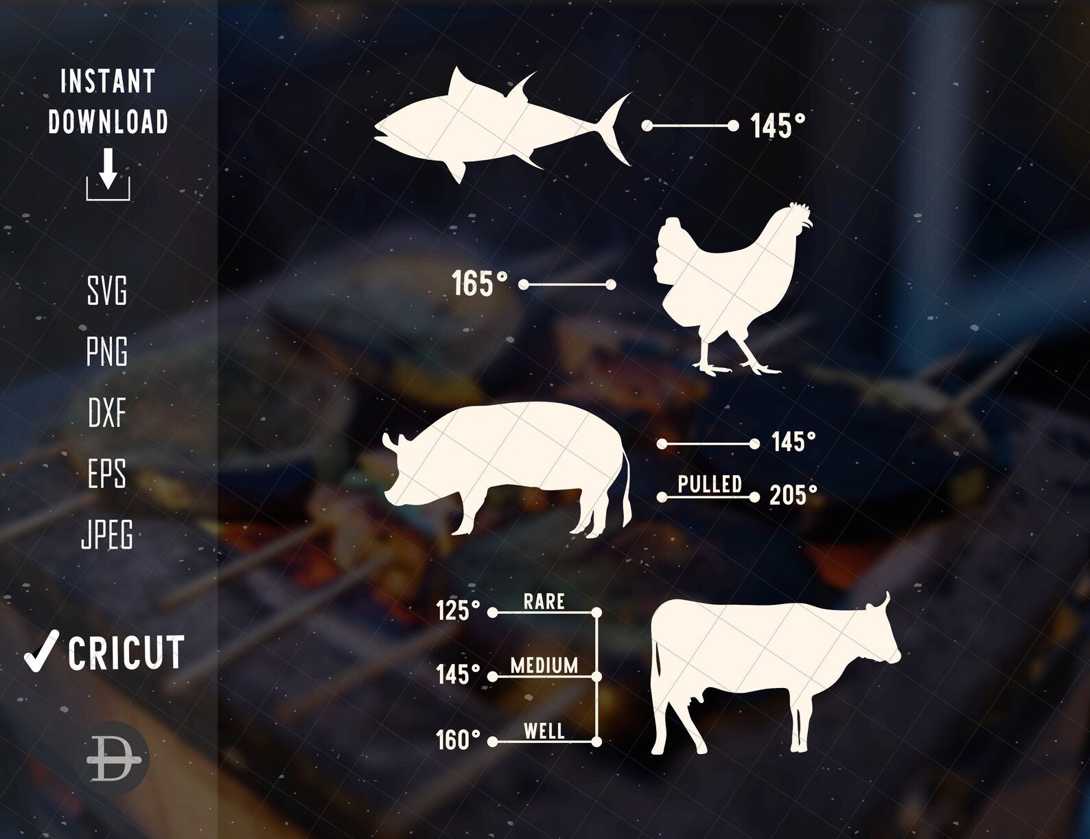 Meat Grill Temperature Insatant Svg Cut File for Cricut BBQ | Etsy