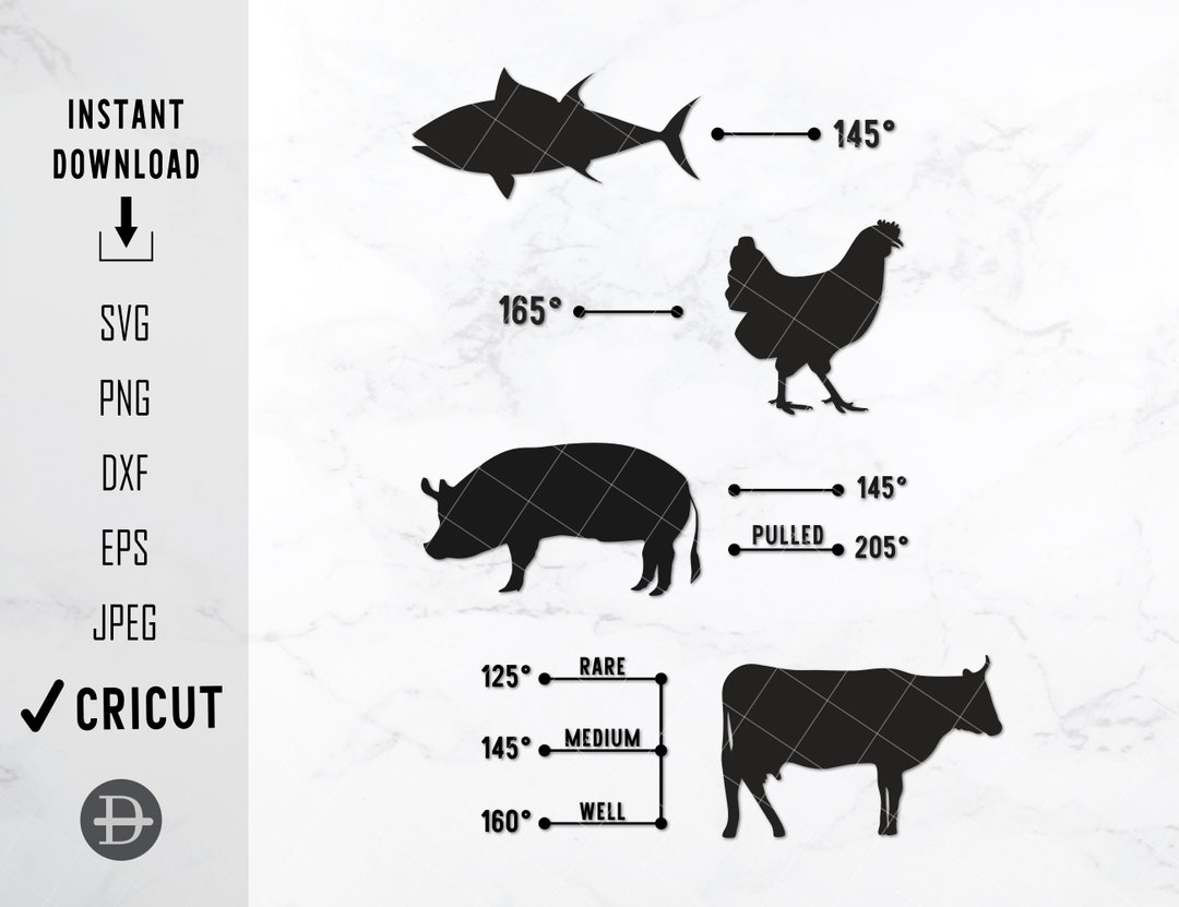 Meat Grill Temperature Insatant Svg Cut File for Cricut, BBQ Temp Guide ...