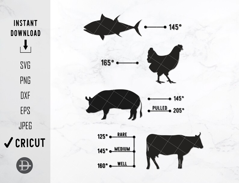 Meat Grill Temperature Insatant Svg Cut File for Cricut BBQ | Etsy