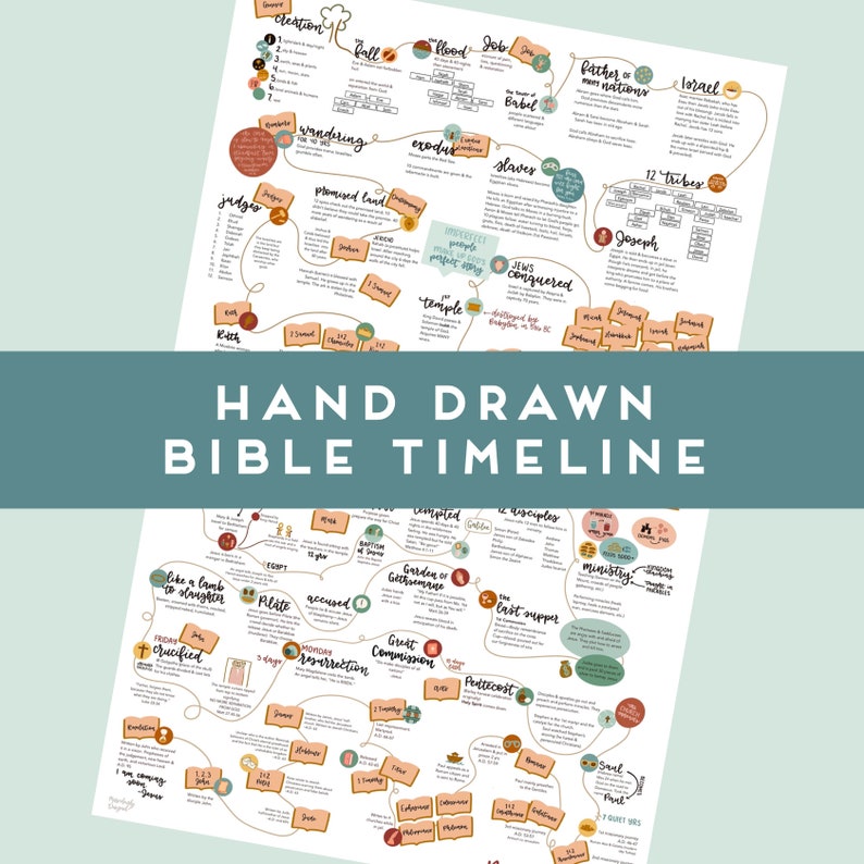 Bible Timeline Infographic, Christian, Faith, History, Sunday School ...