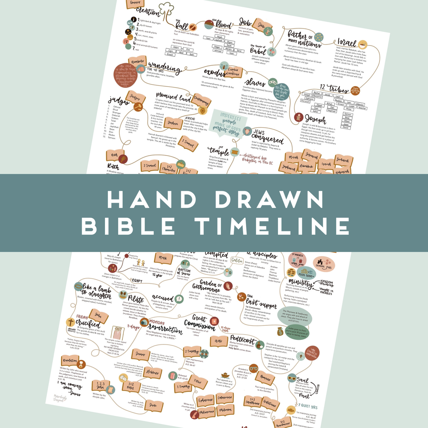 Bible Timeline Infographic, Christian, Faith, History, Sunday School ...