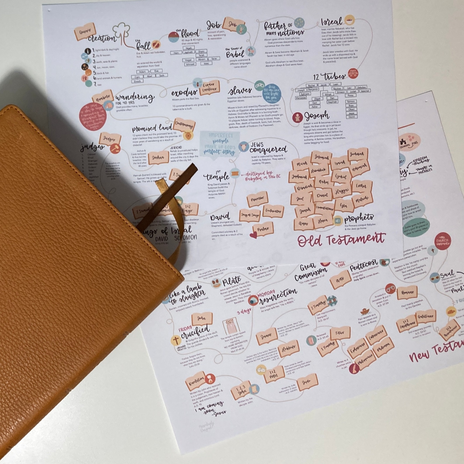 Bible Timeline Infographic, Christian, Faith, History, Sunday School ...