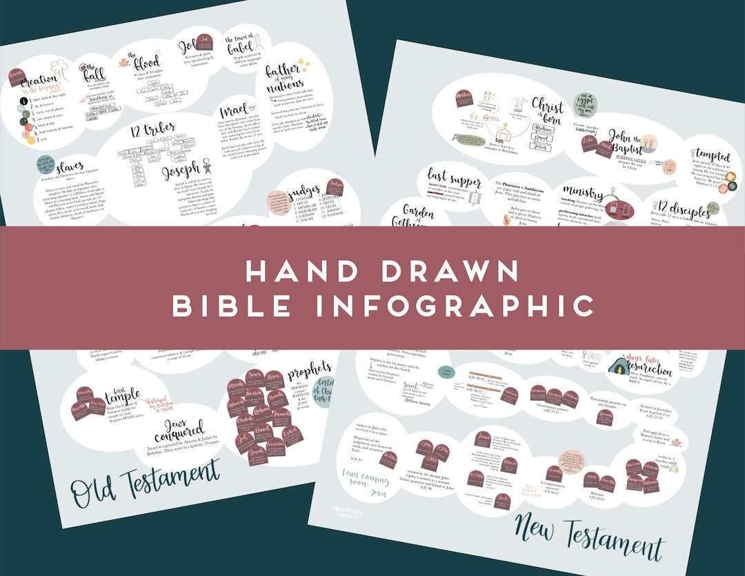 UPDATED Bible Infographic, Christian, Faith, History, Sunday School ...