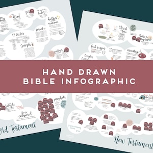 UPDATED Bible Infographic, Christian, Faith, History, Sunday School ...