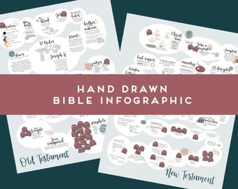 Bible Timeline Infographic, Christian, Faith, History, Sunday School ...