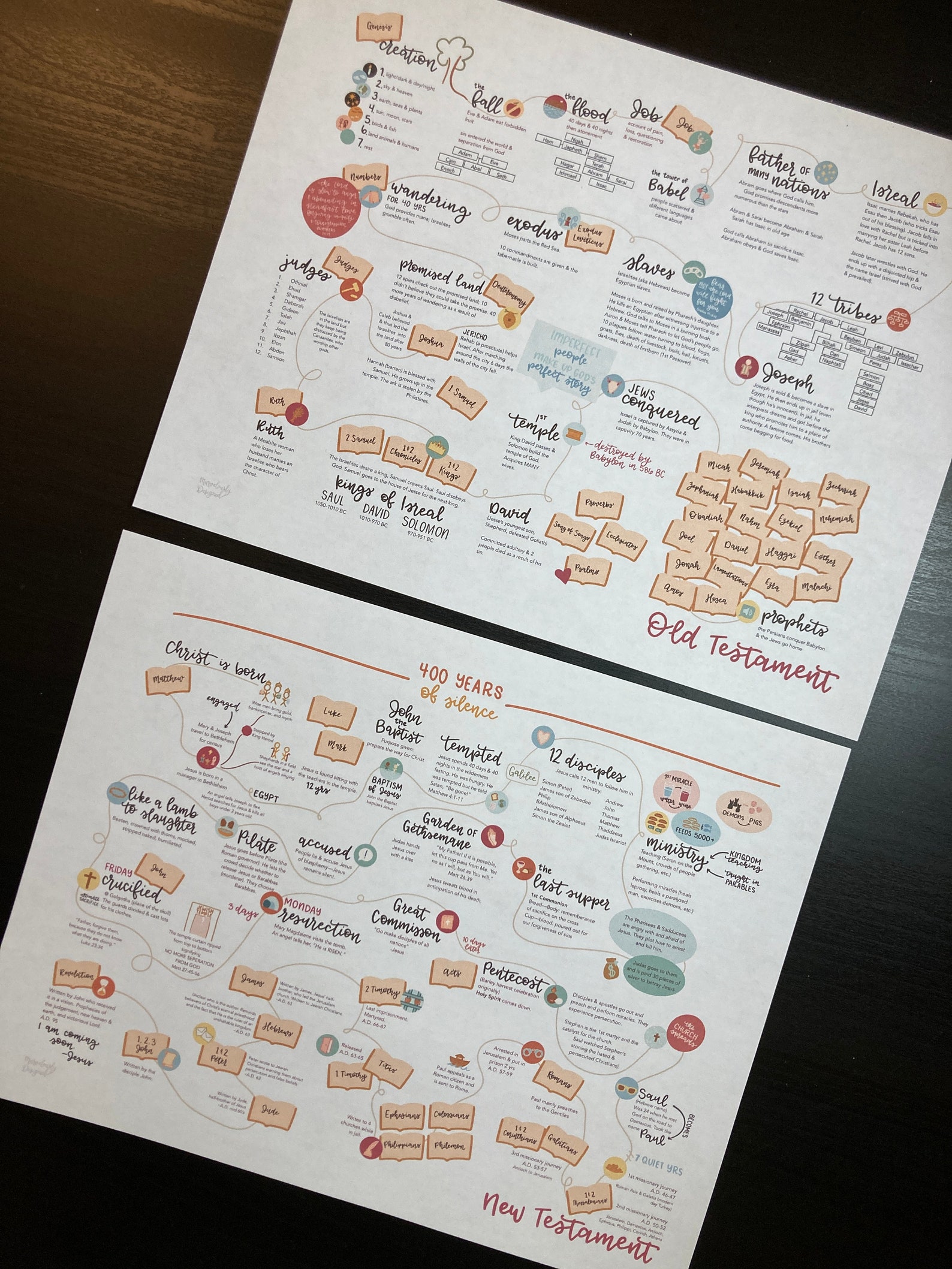 Bible Timeline Infographic, Christian, Faith, History, Sunday School ...