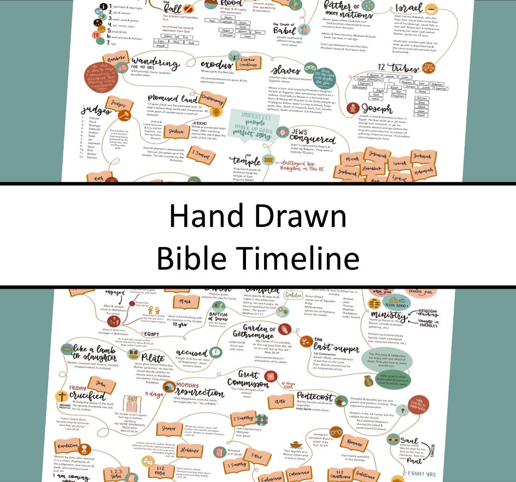 Bible Timeline Infographic Christian Faith (Instant Download) - Etsy