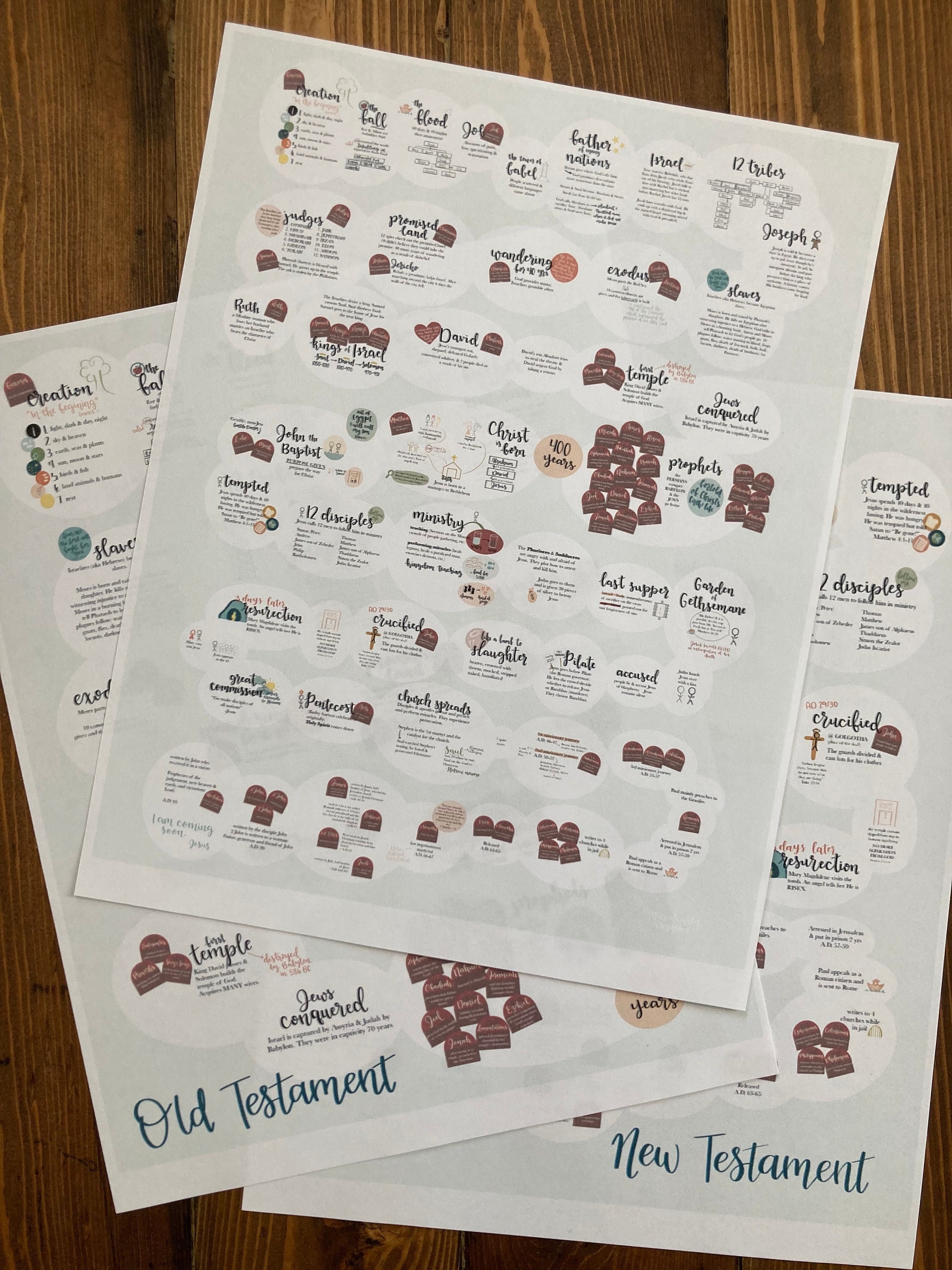UPDATED Bible Infographic, Christian, Faith, History, Sunday School ...