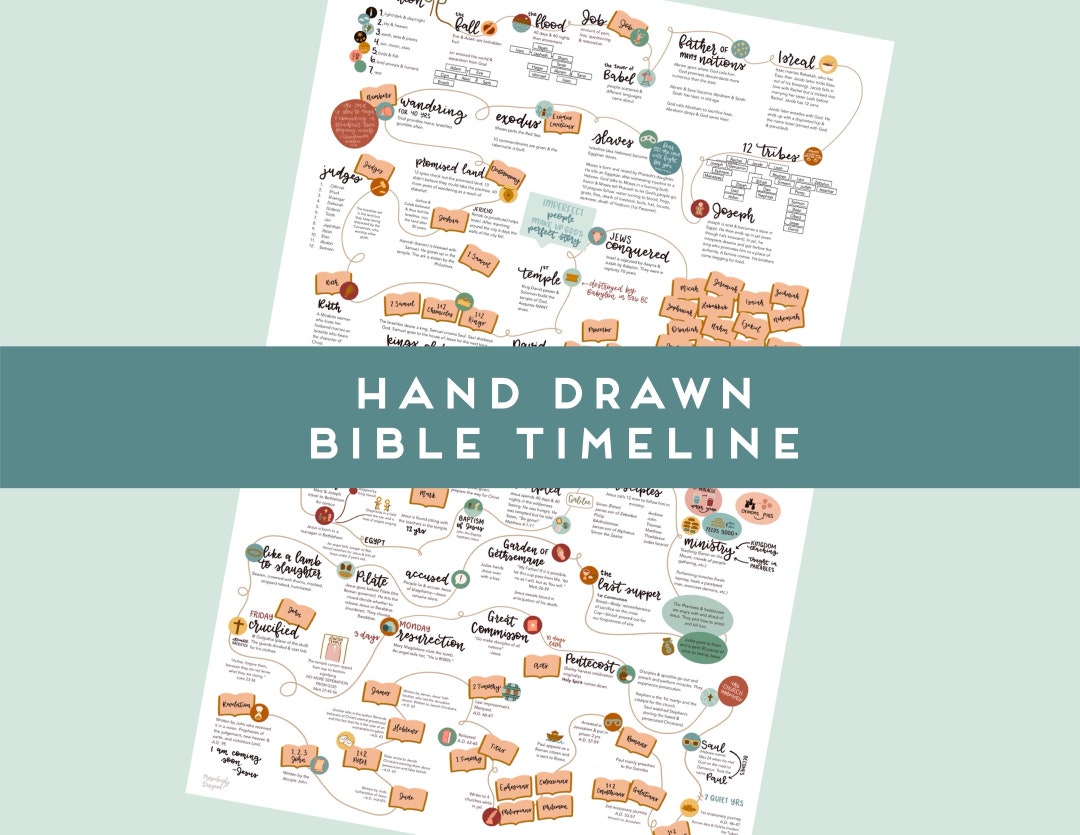 Bible Timeline Infographic, Christian, Faith, History, Sunday School ...