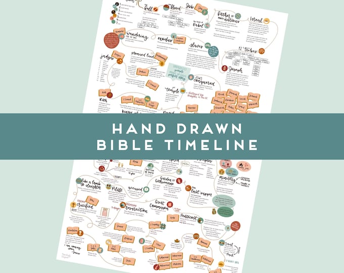 Bible Timeline Infographic, Christian, Faith, History, Sunday School ...